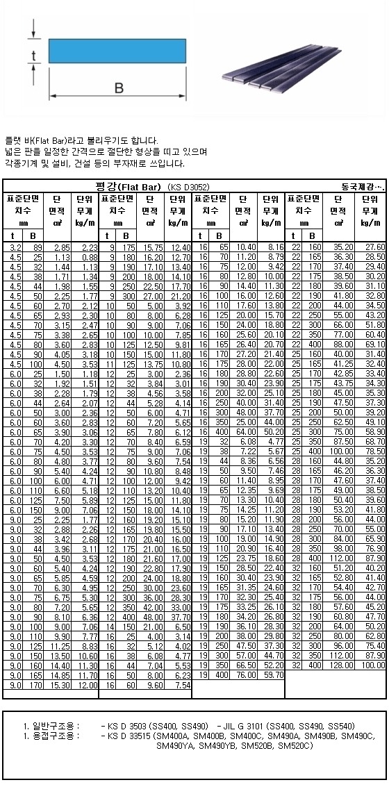 H형강/형강/ 평강/ㄷ형강/구조용강재의 분류/SS400과 SM490의 차이 : 네이버 블로그