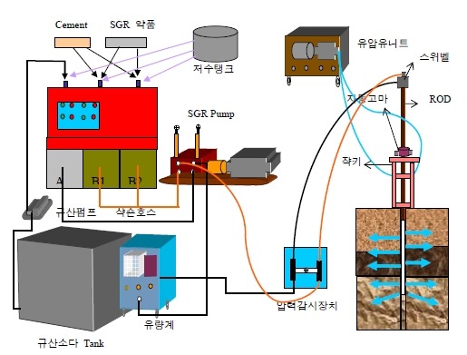SGR공법 : 네이버 블로그